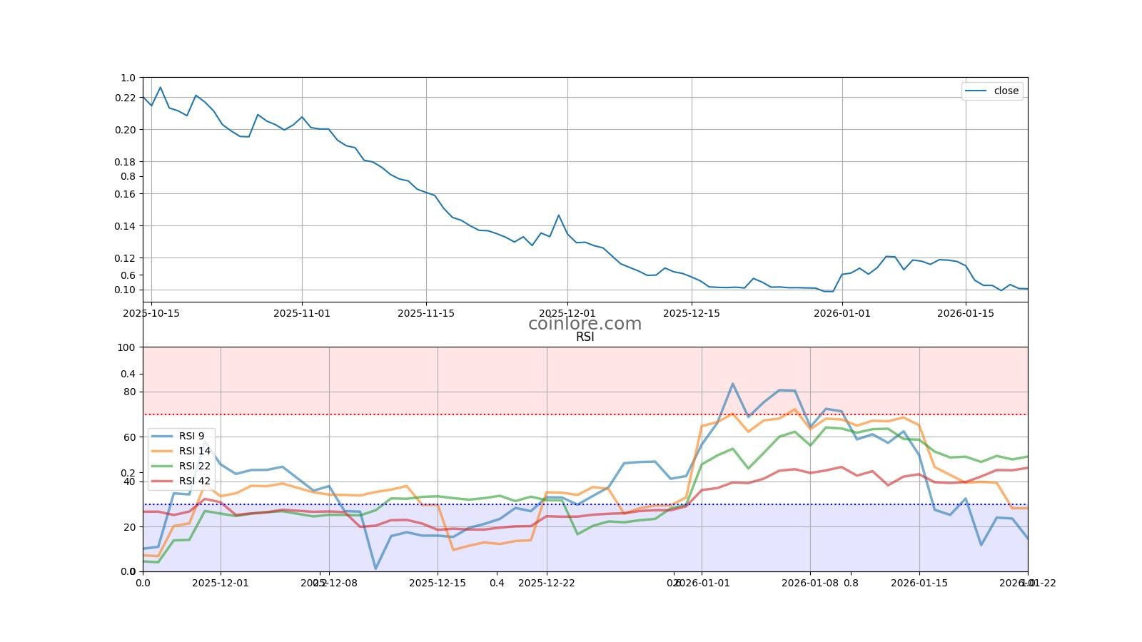 BitMEX RSI indicator