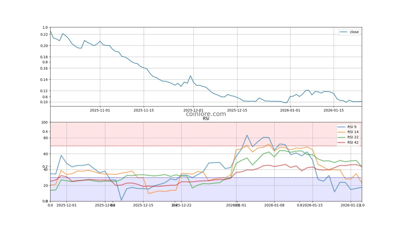 BitMEX RSI indicator