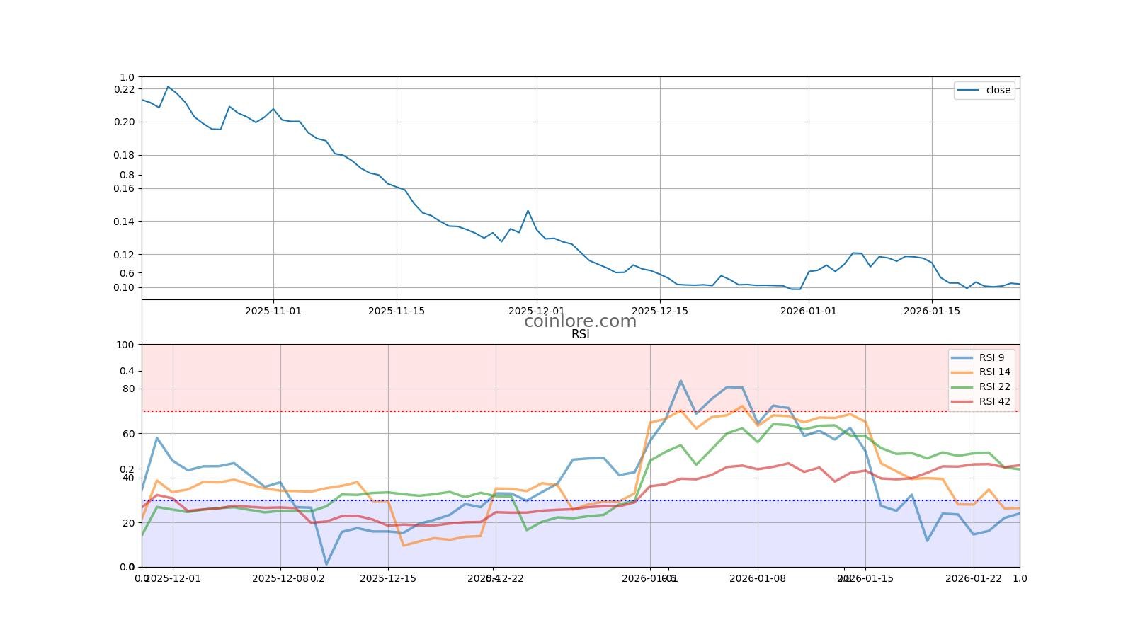 BitMEX RSI indicator