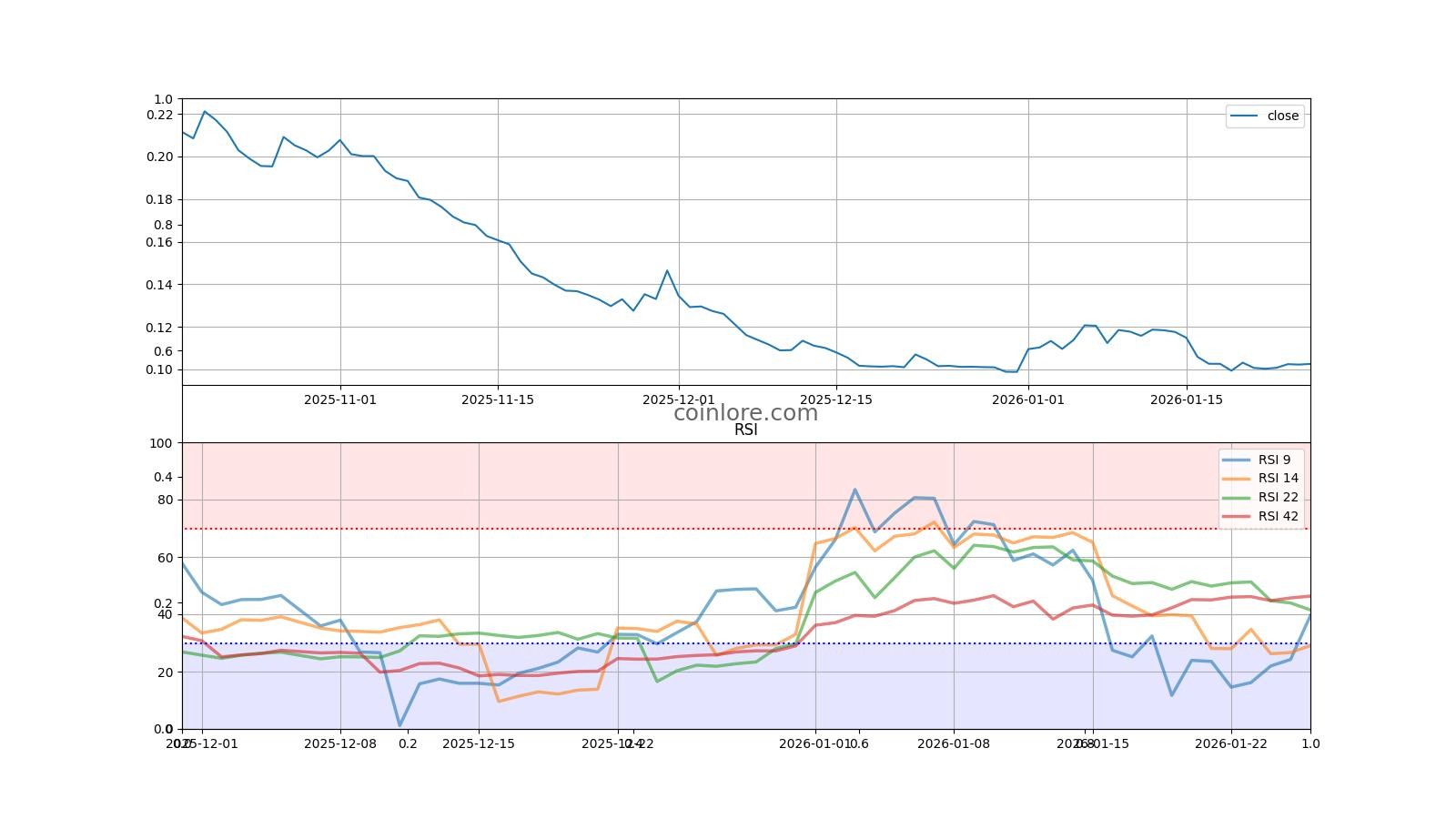 BitMEX RSI indicator
