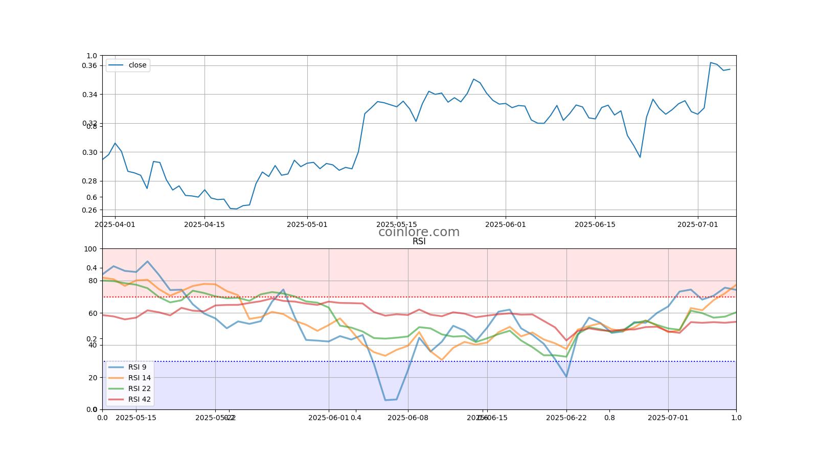 BitMEX RSI indicator