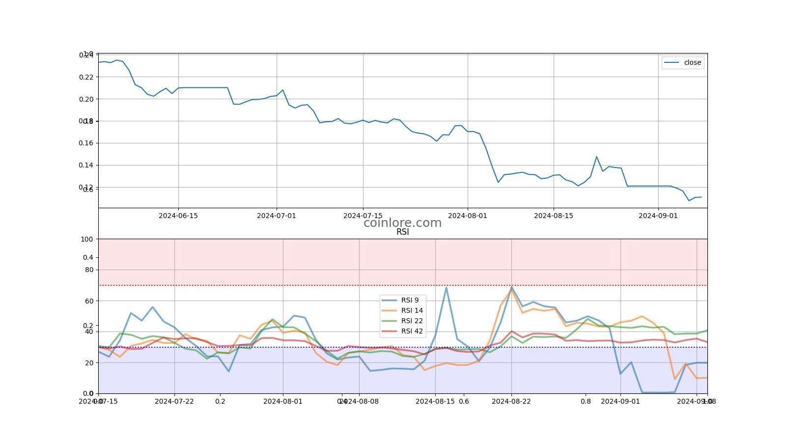BitMEX RSI indicator