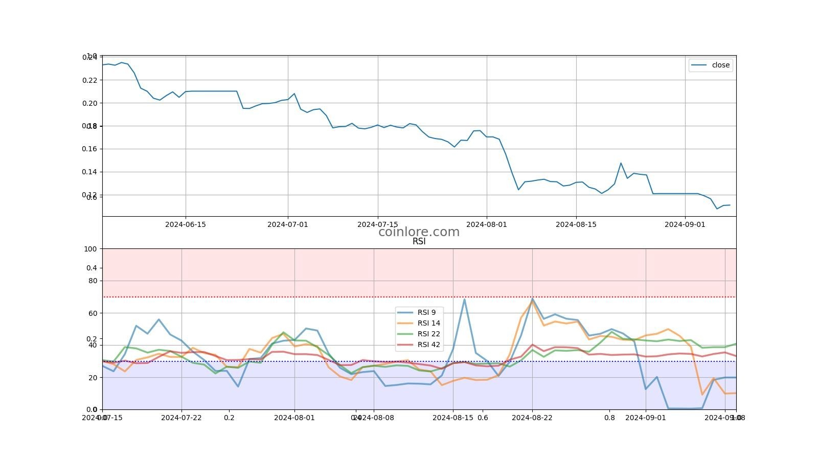 BitMEX Token RSI indicator