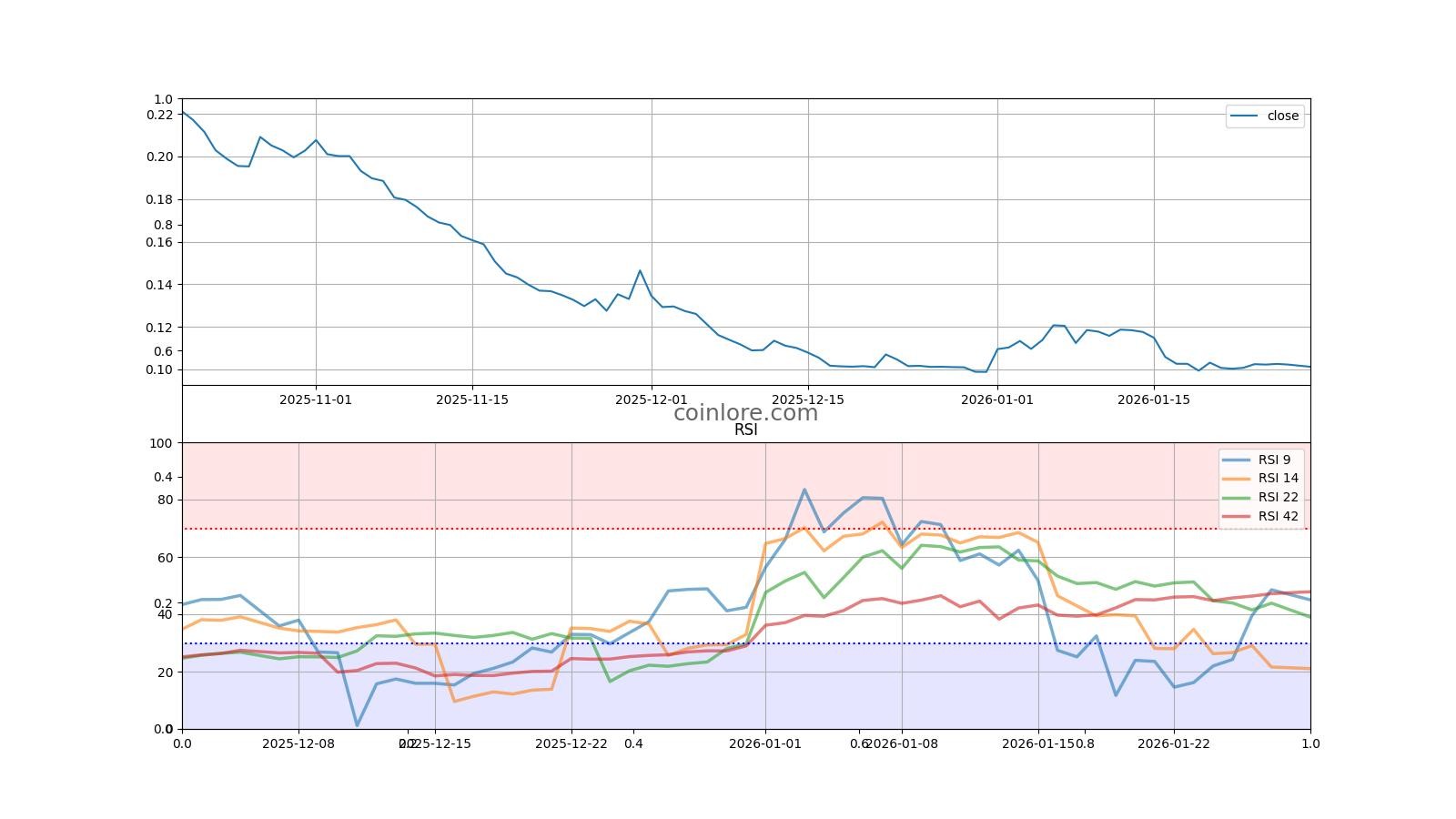 BitMEX RSI indicator