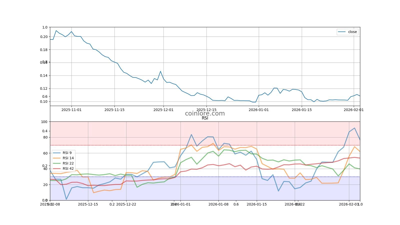 BitMEX RSI indicator