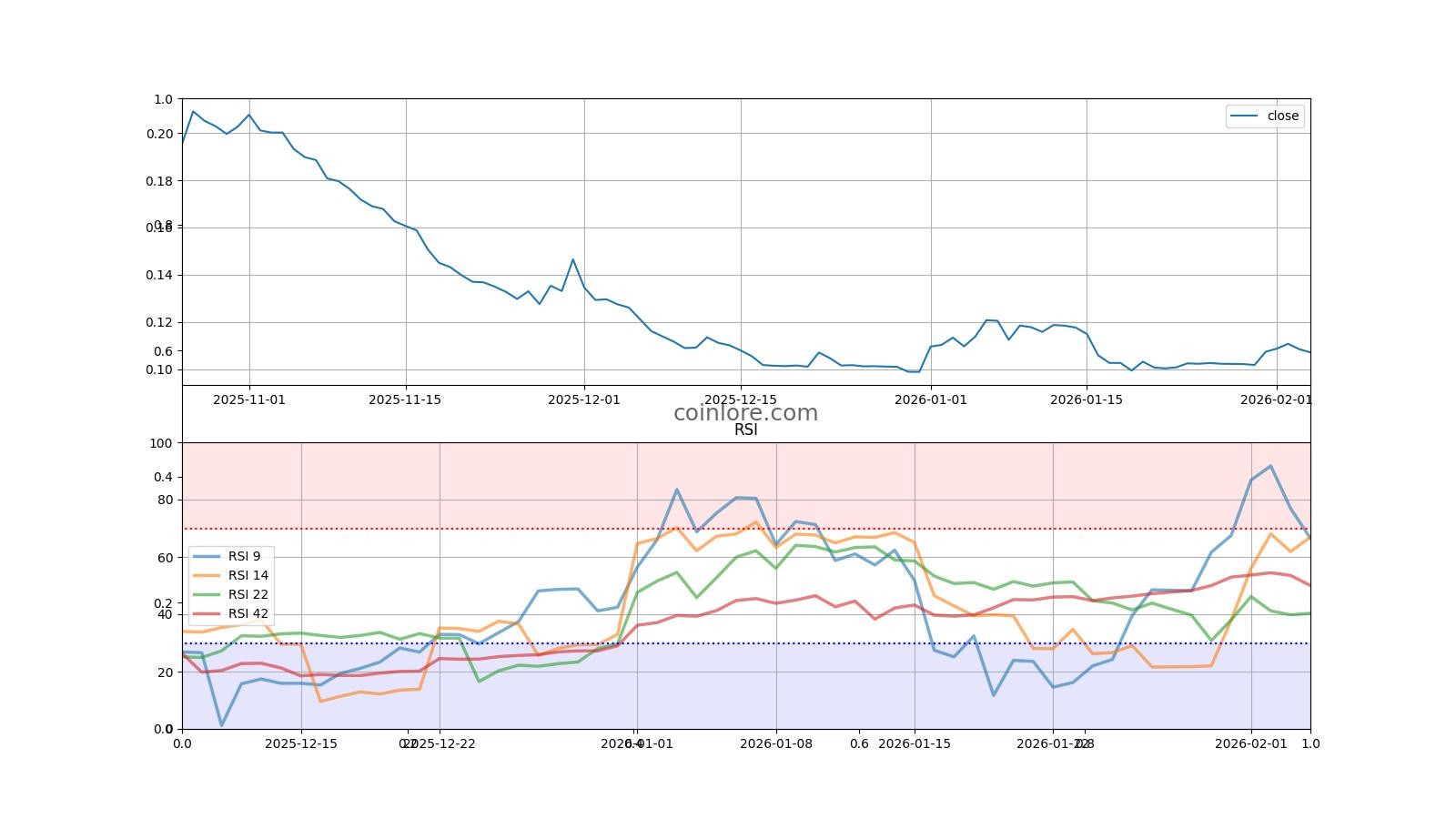 BitMEX RSI indicator
