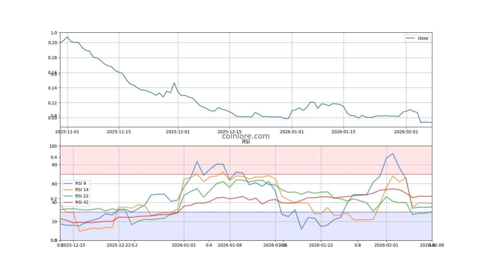 BitMEX RSI indicator