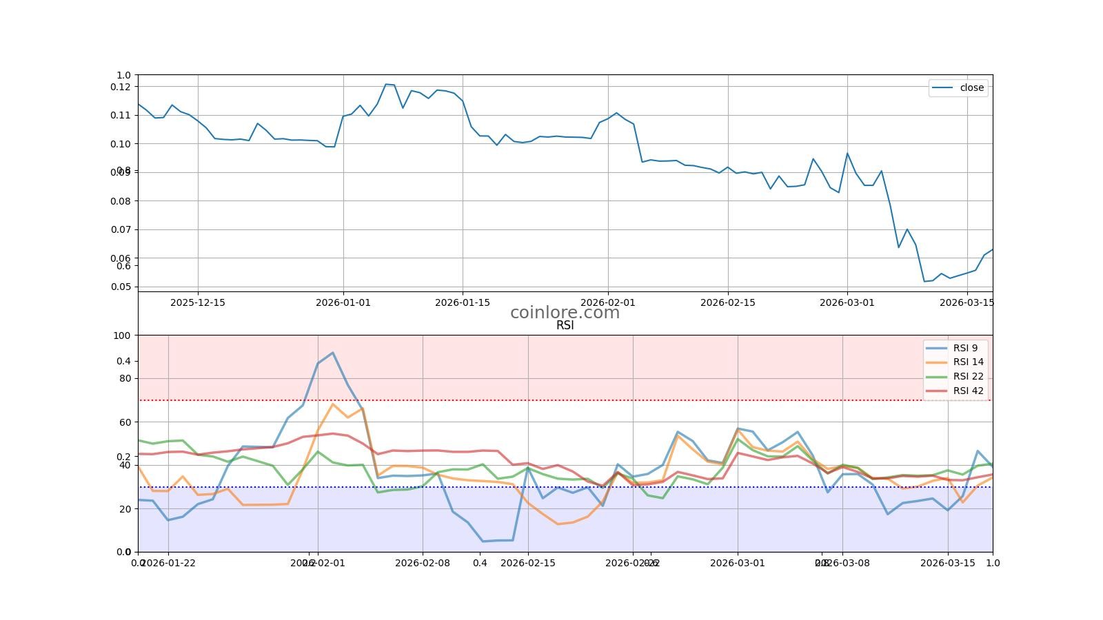 BitMEX RSI indicator