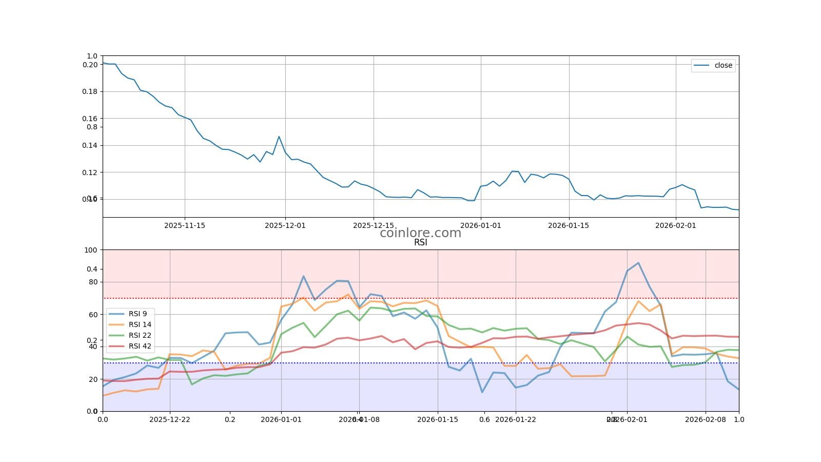 BitMEX RSI indicator