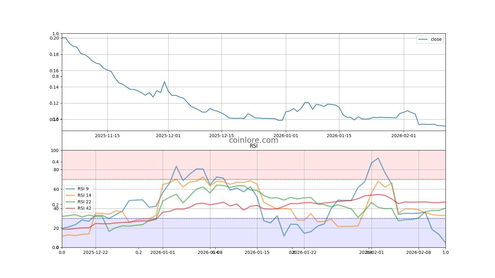 BitMEX RSI indicator