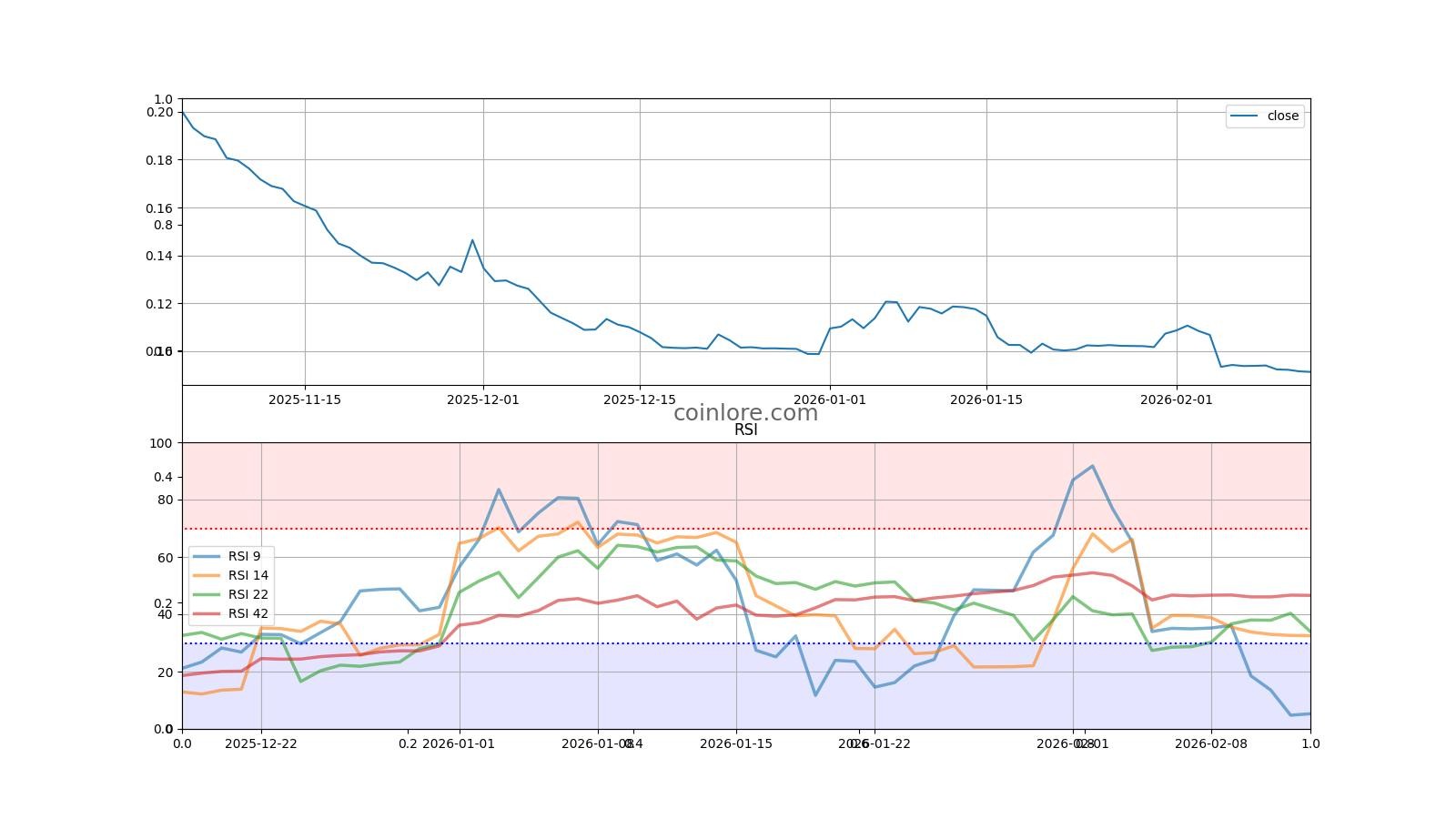 BitMEX RSI indicator
