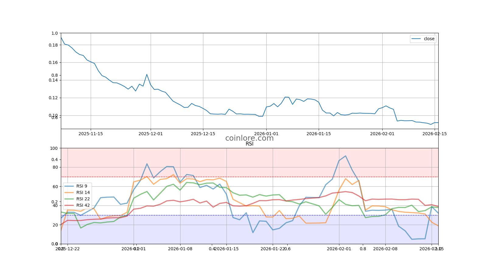 BitMEX RSI indicator