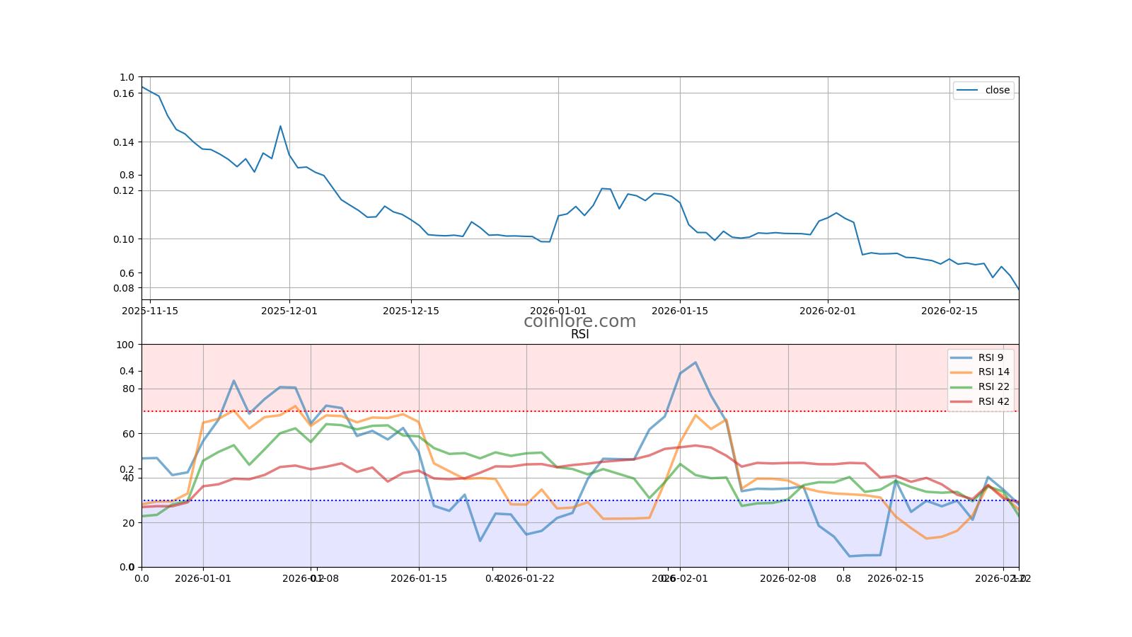 BitMEX RSI indicator