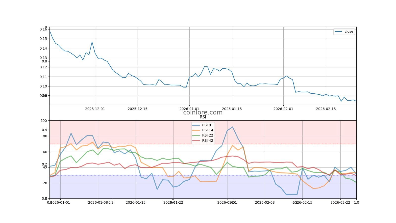 BitMEX RSI indicator