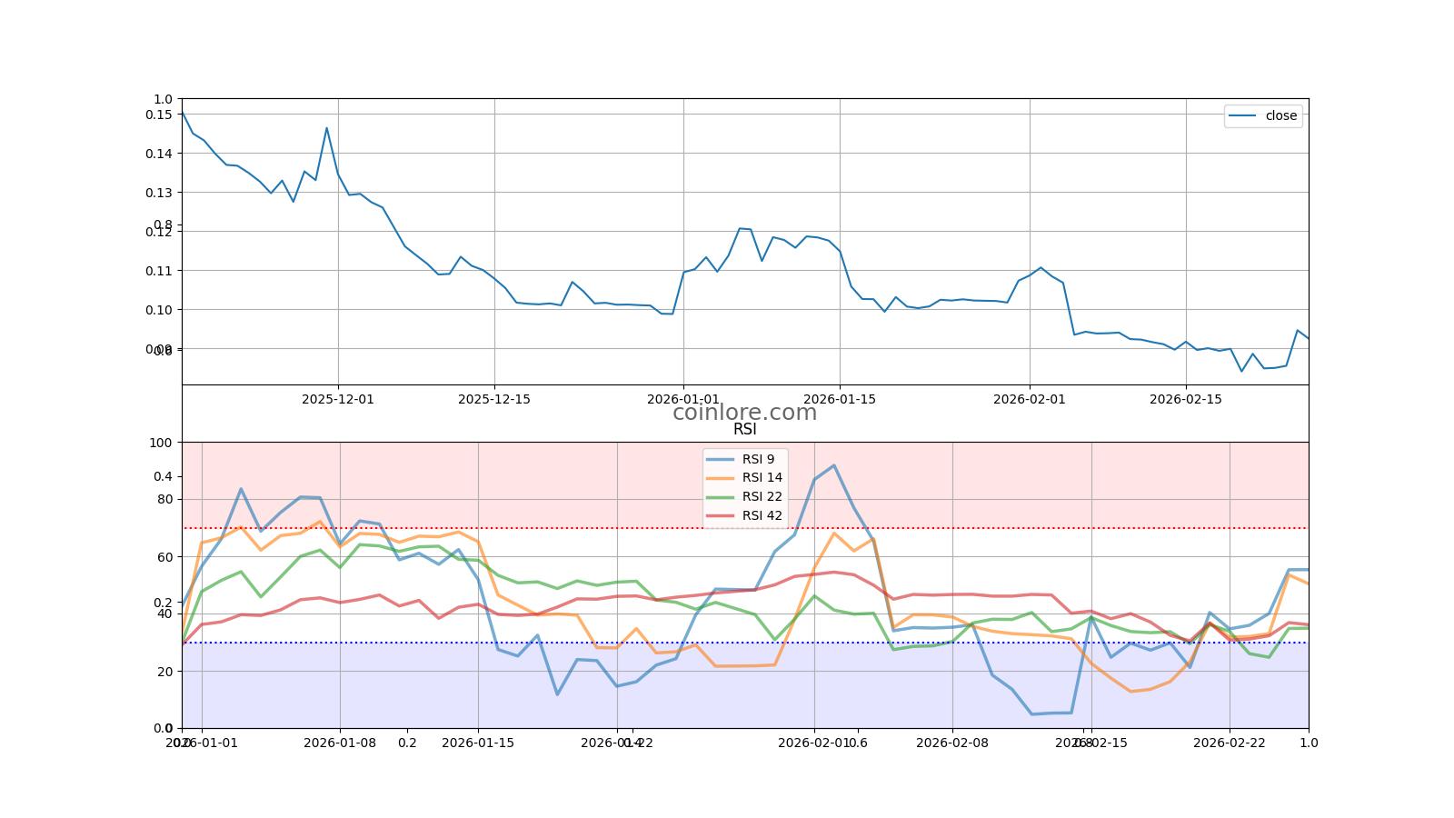 BitMEX RSI indicator