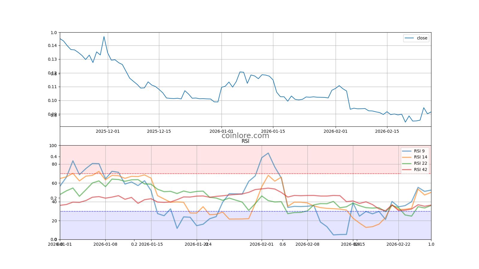 BitMEX RSI indicator