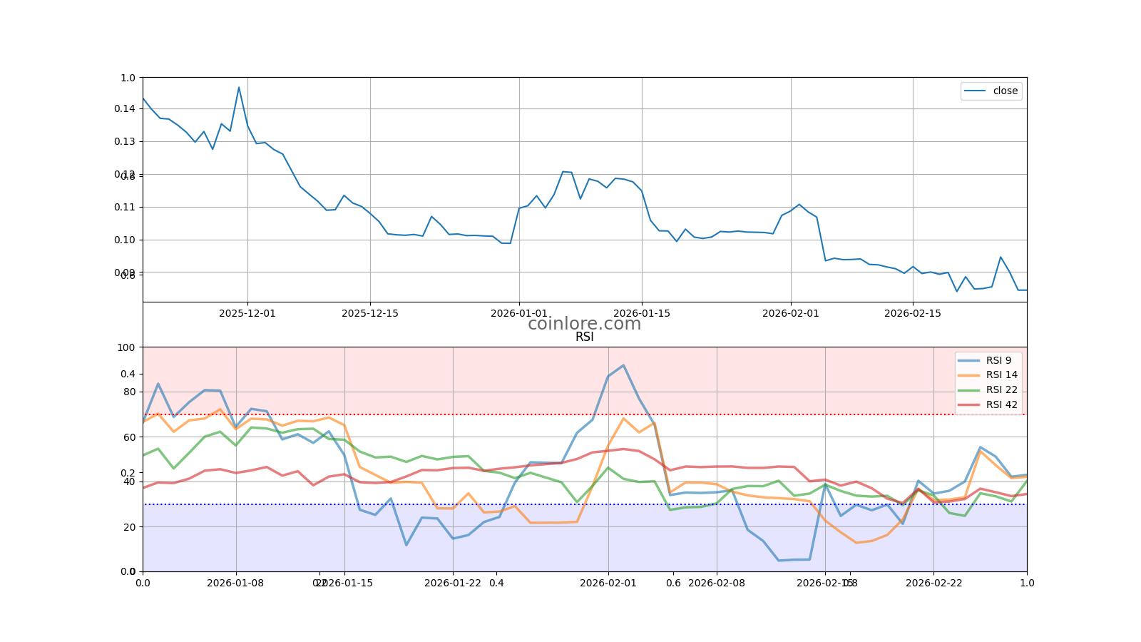 BitMEX RSI indicator