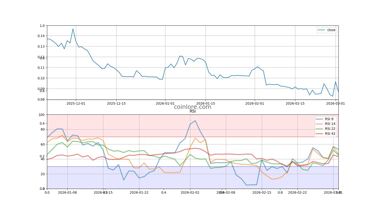 BitMEX RSI indicator