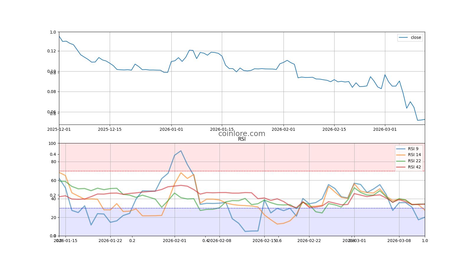 BitMEX RSI indicator