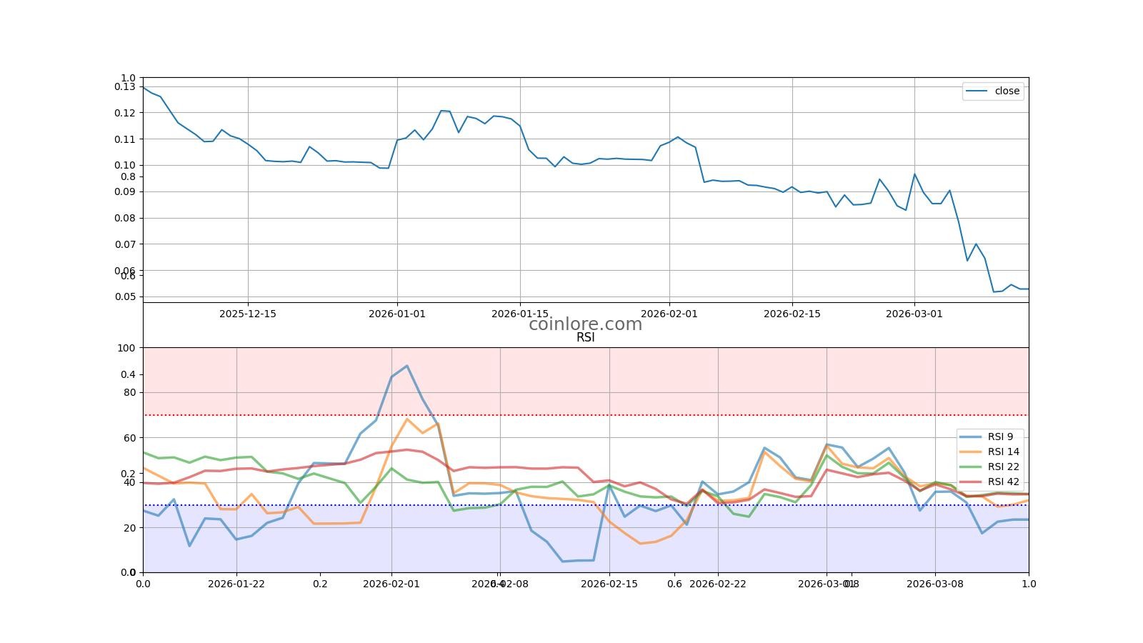 BitMEX RSI indicator