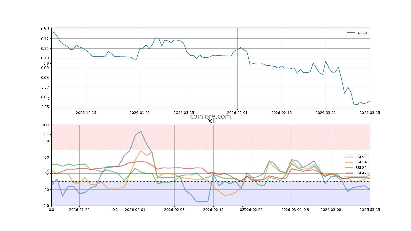 BitMEX Token RSI indicator