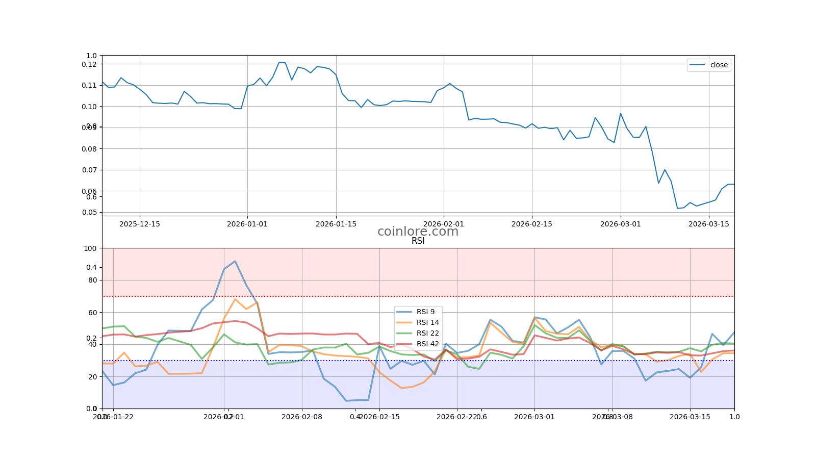 BitMEX RSI indicator