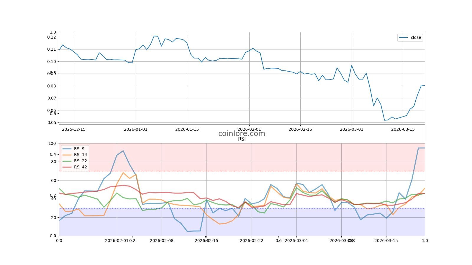 BitMEX RSI indicator