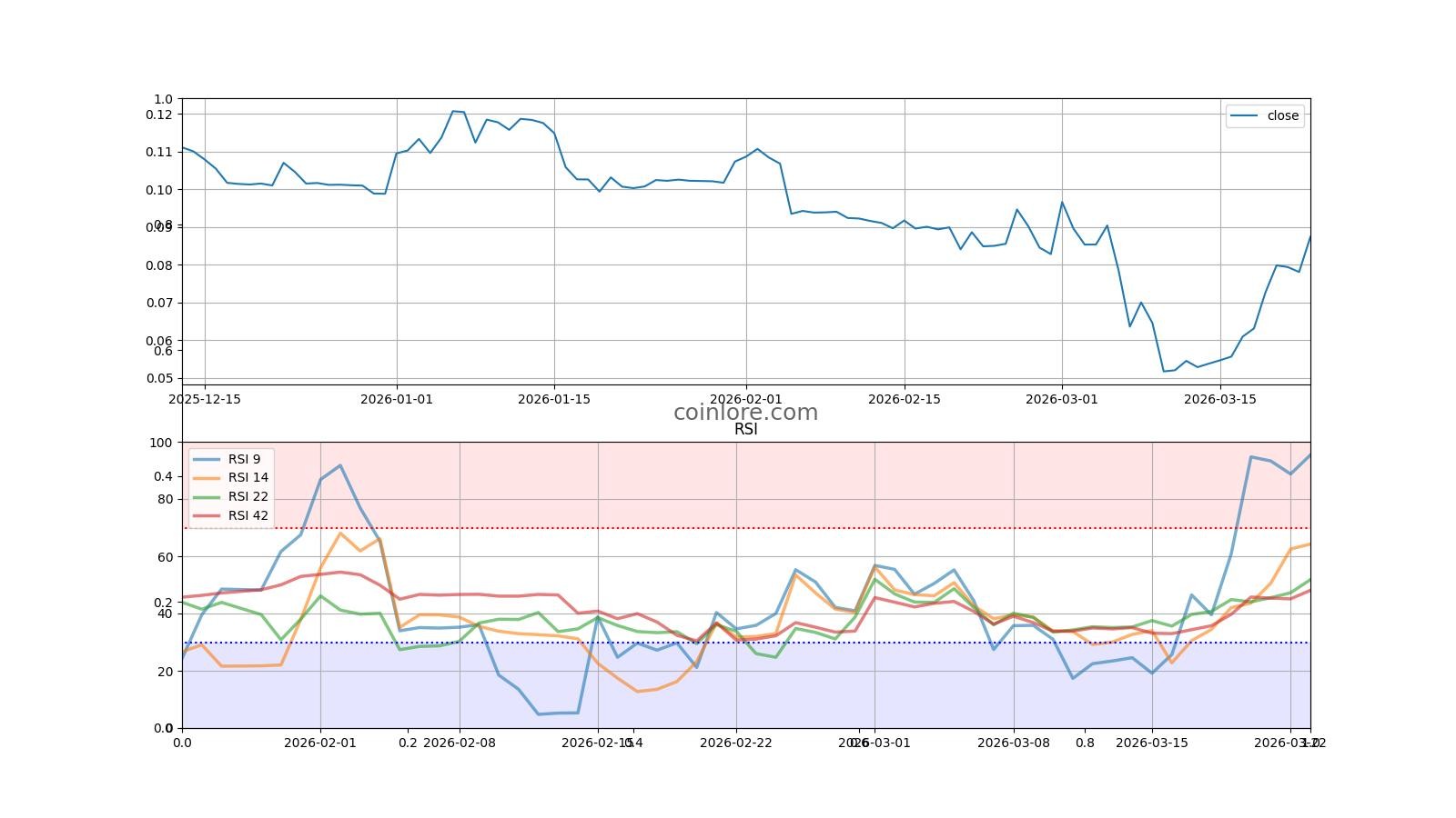 BitMEX RSI indicator