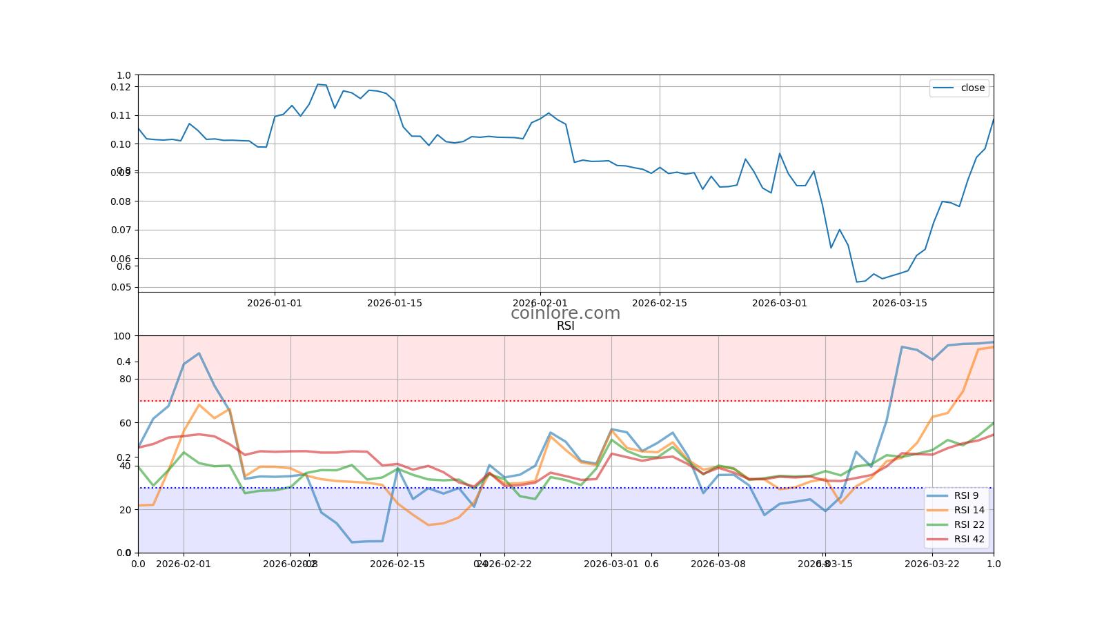 BitMEX RSI indicator