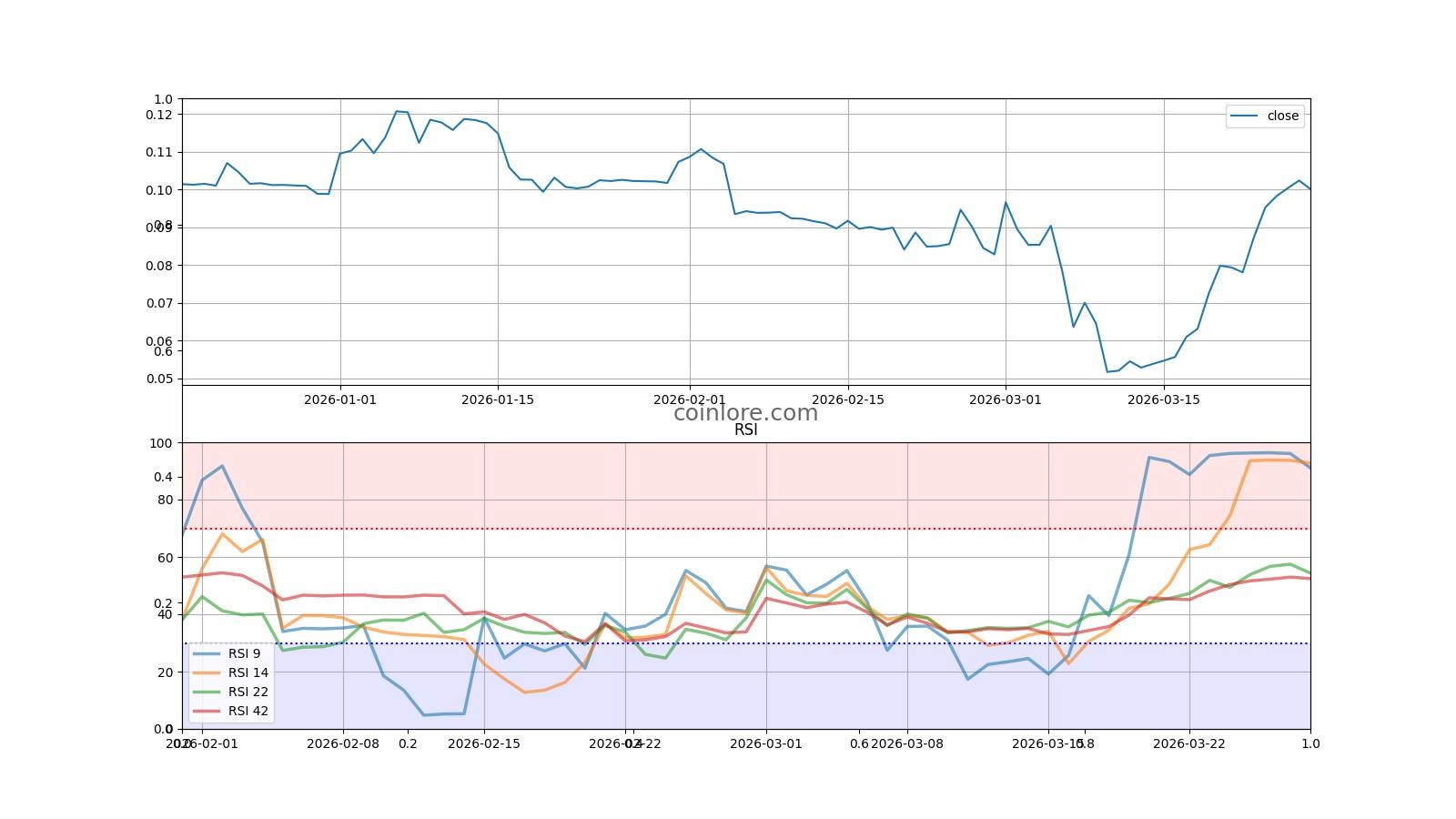 BitMEX RSI indicator