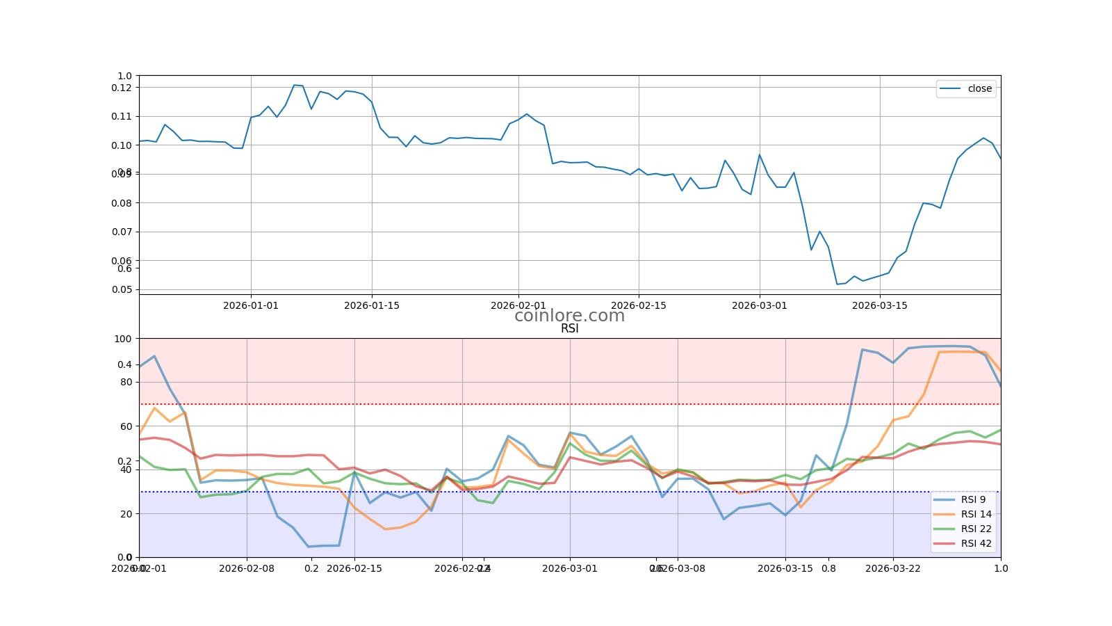 BitMEX RSI indicator