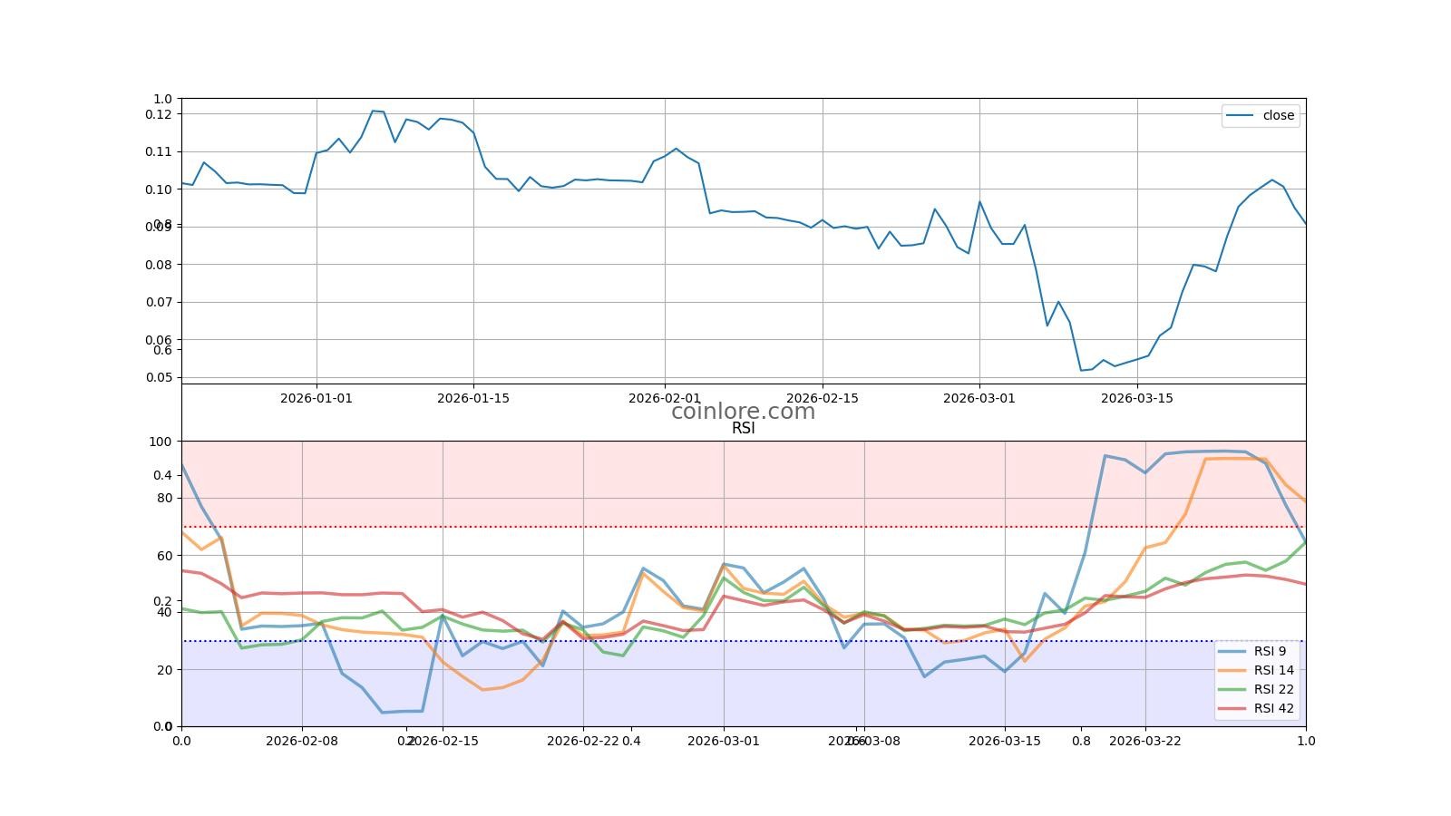 BitMEX RSI indicator