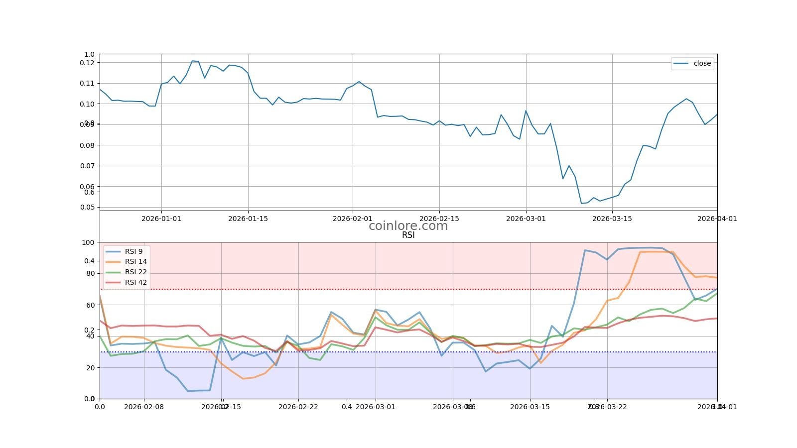BitMEX RSI indicator