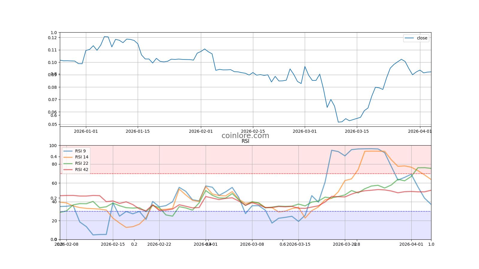BitMEX RSI indicator