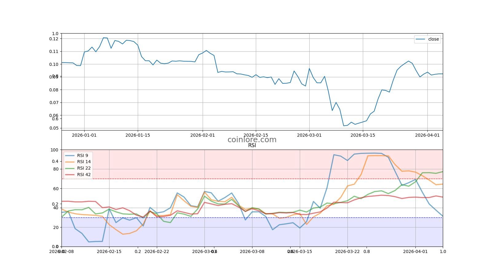 BitMEX RSI indicator