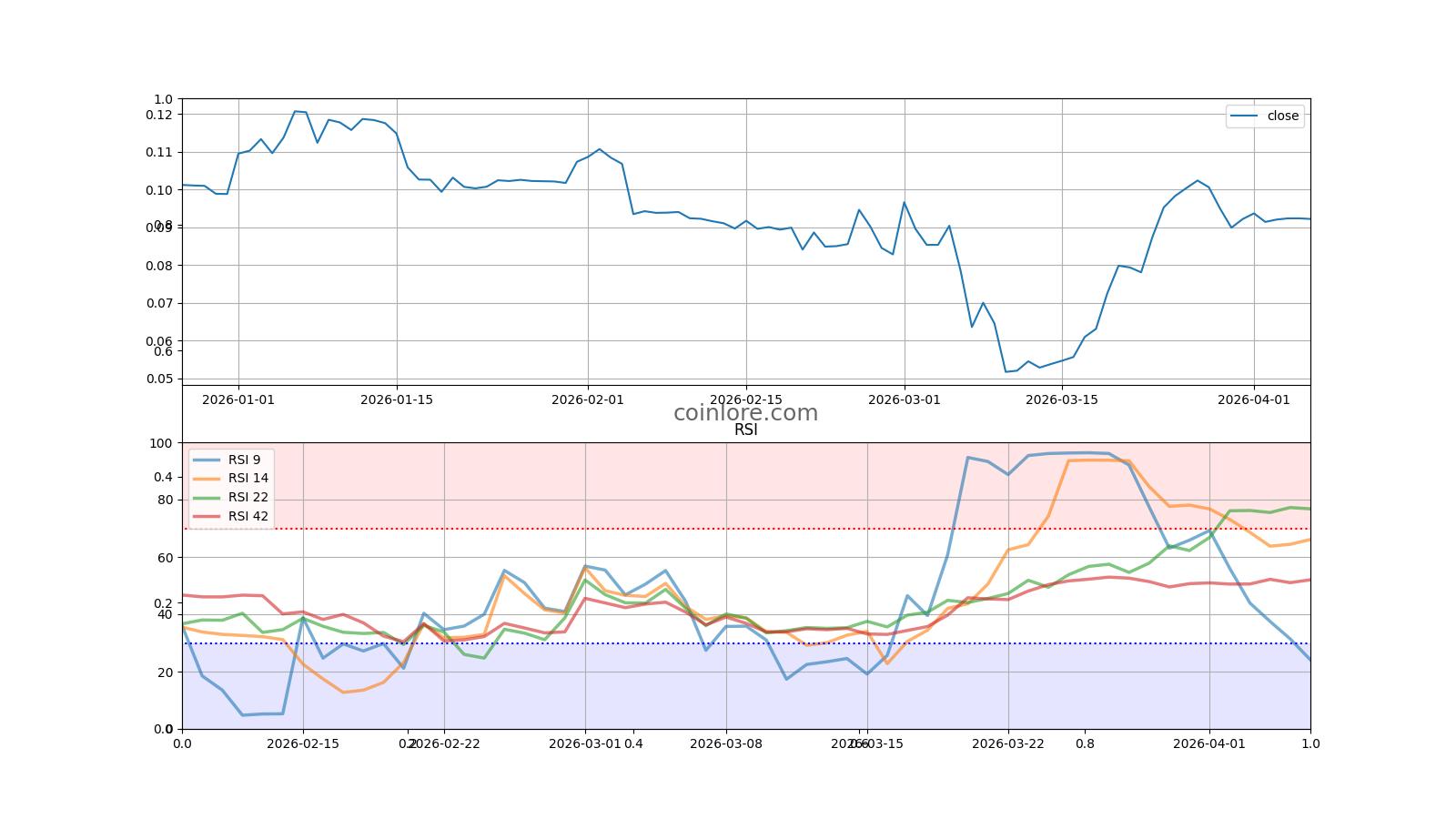 BitMEX RSI indicator