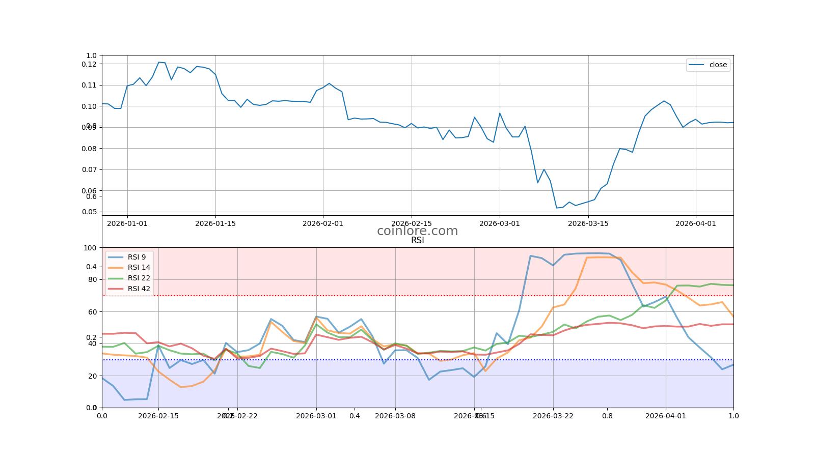 BitMEX RSI indicator