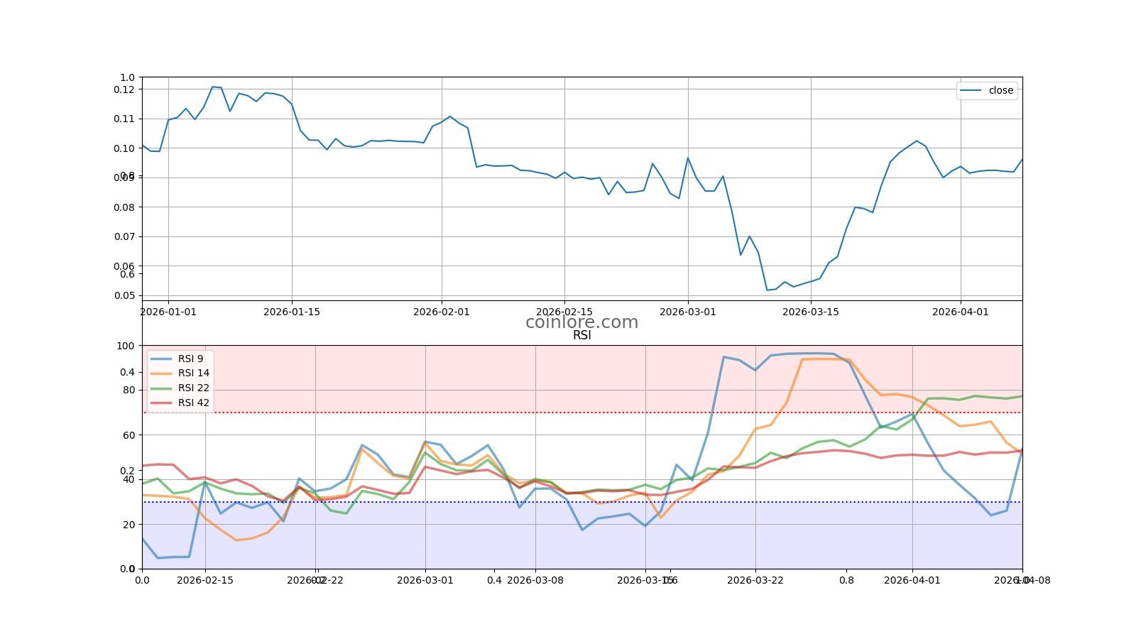 BitMEX RSI indicator