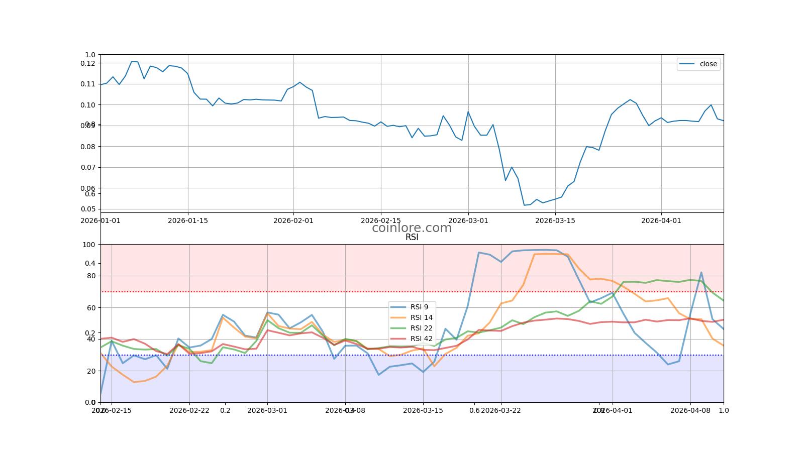 BitMEX RSI indicator