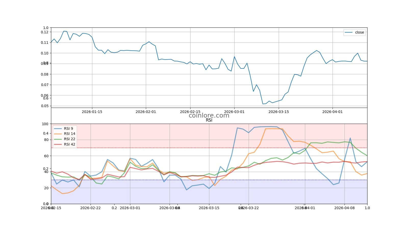 BitMEX RSI indicator