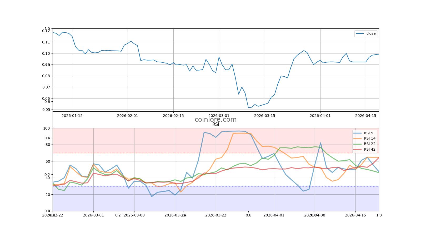 BitMEX RSI indicator