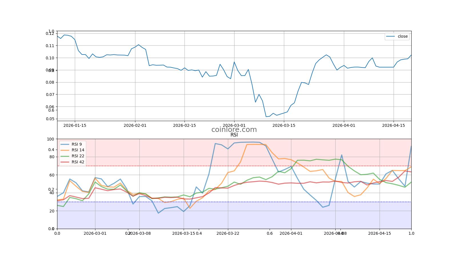 BitMEX RSI indicator