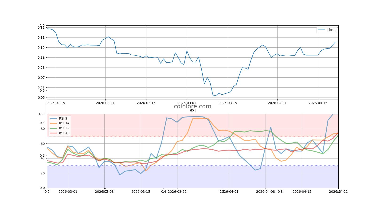 BitMEX RSI indicator