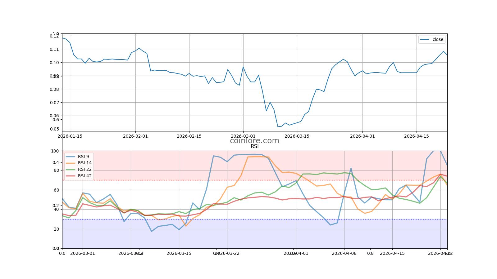BitMEX RSI indicator