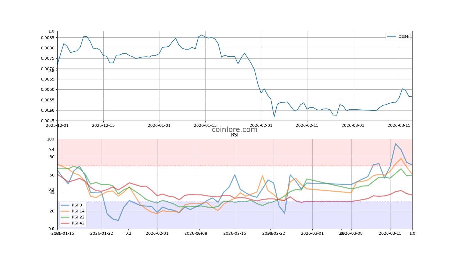 Bitpower RSI indicator