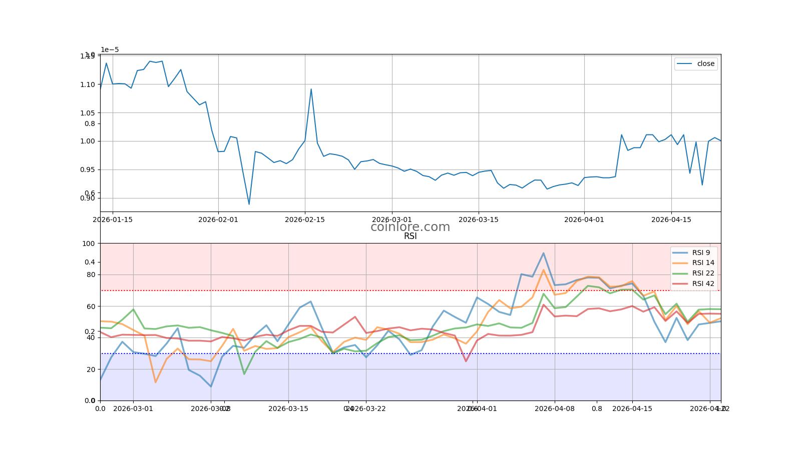BitRent RSI indicator