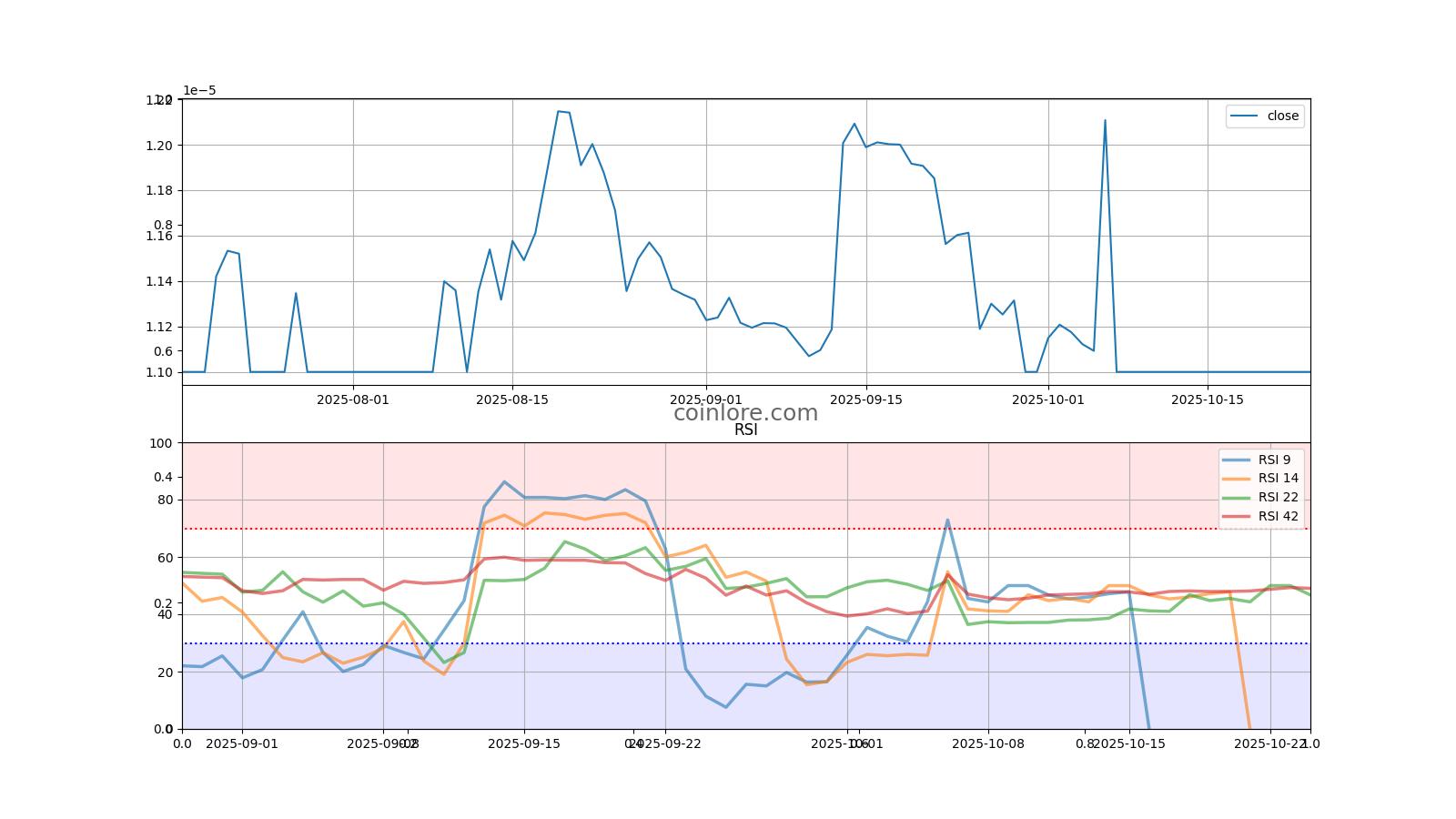BitRent RSI indicator