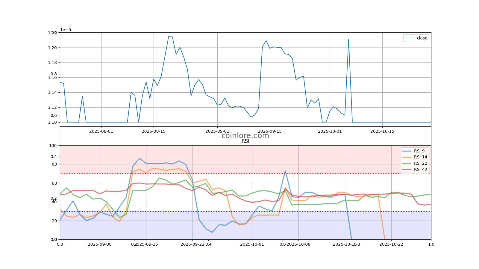 BitRent RSI indicator