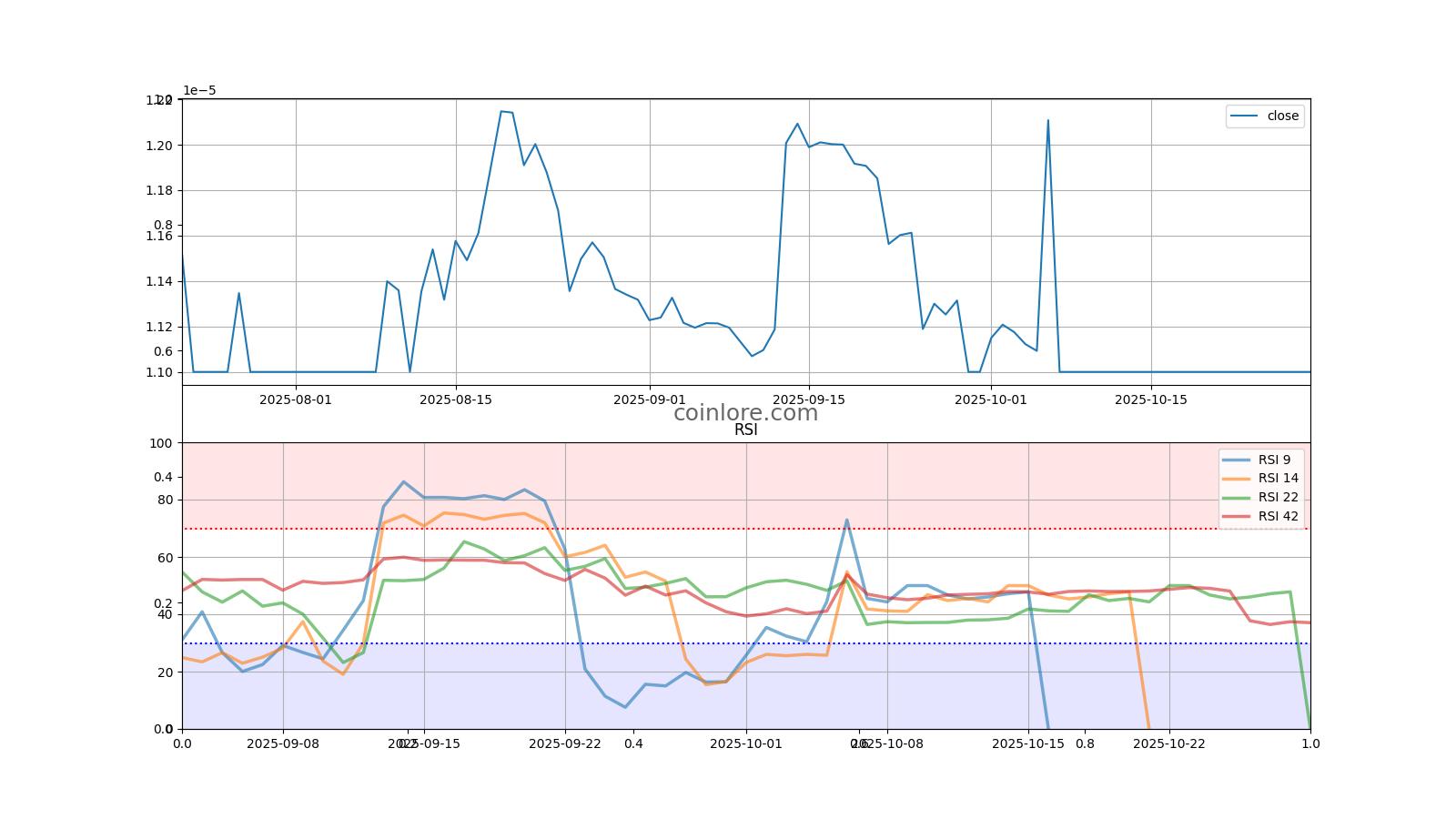 BitRent RSI indicator