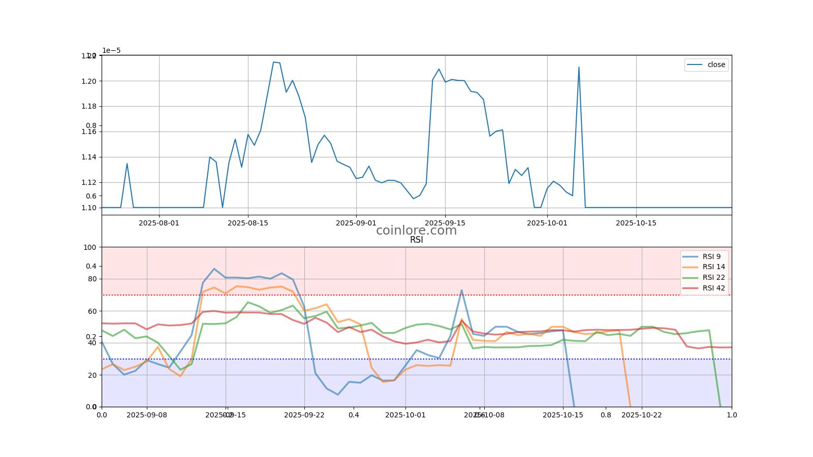 BitRent RSI indicator